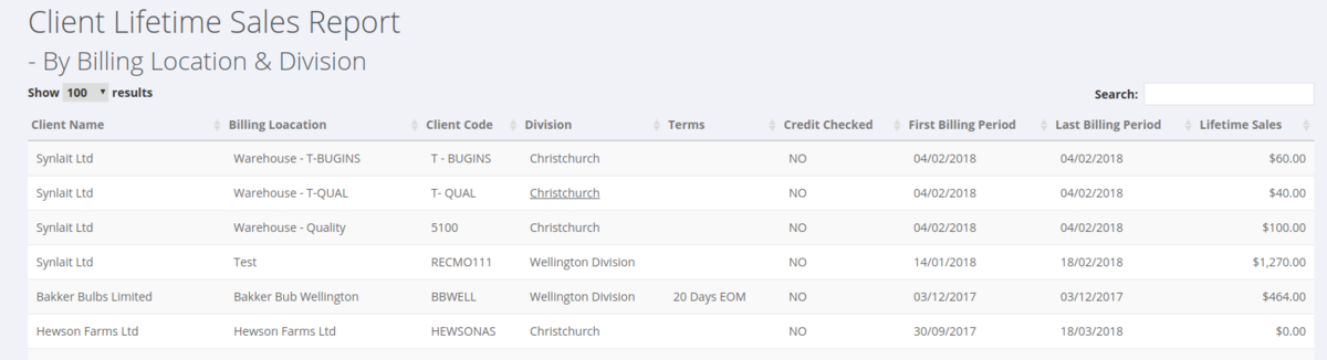 Client Lifetime Sales Report - PinvoiceR