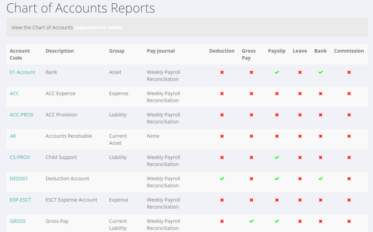 Chart of Accounts Report - PinvoiceR